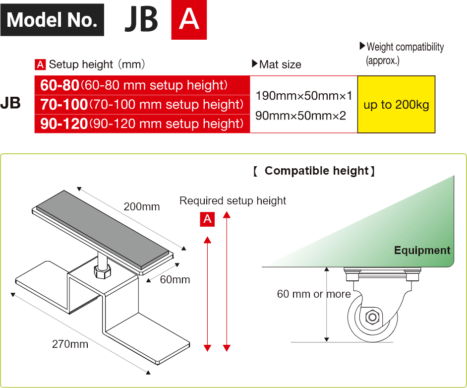 Product lineup｜Seismic mounting bracket N-Grip｜NITTOKU Co., Ltd.