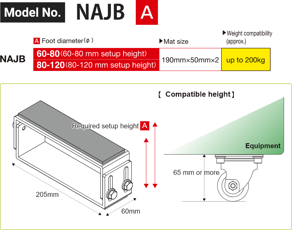 Product lineup｜Seismic mounting bracket N-Grip｜NITTOKU Co., Ltd.